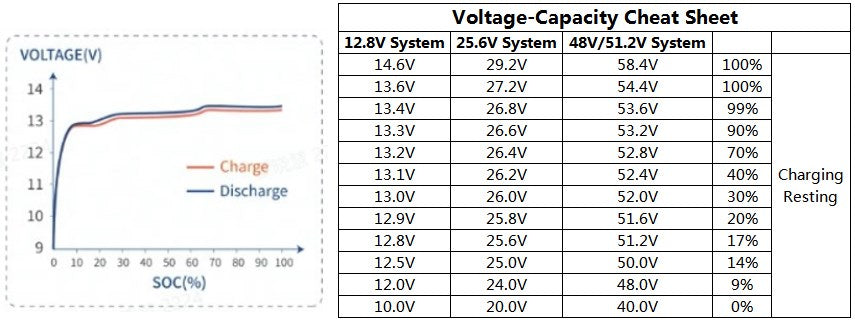 SOC and Charge of LiFePO4 Battery – SANFOU